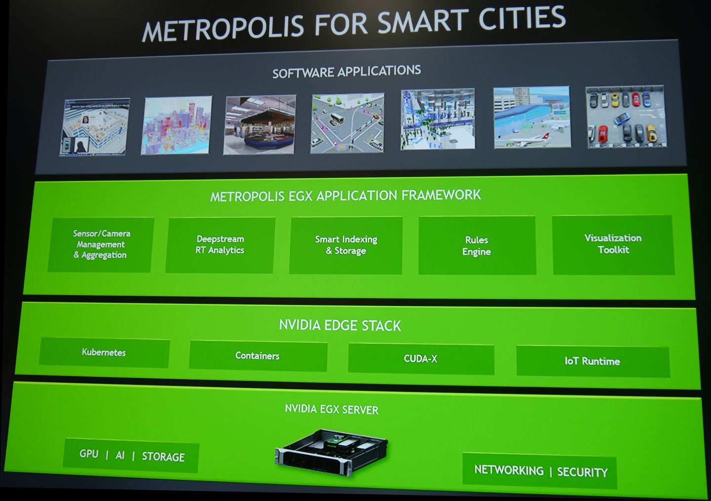 Nvidia針對5G、智慧城市、延伸實境推出專屬軟體開發套件，現場展示應用案例 | iThome